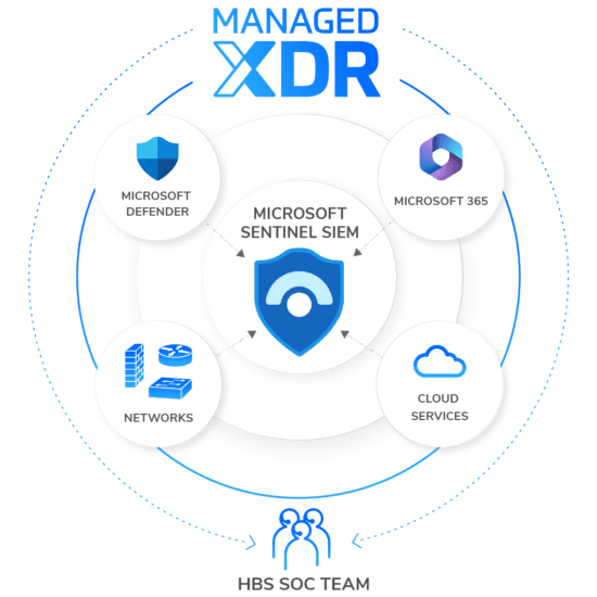 HBS Recognized by Gartner for Managed Security Services