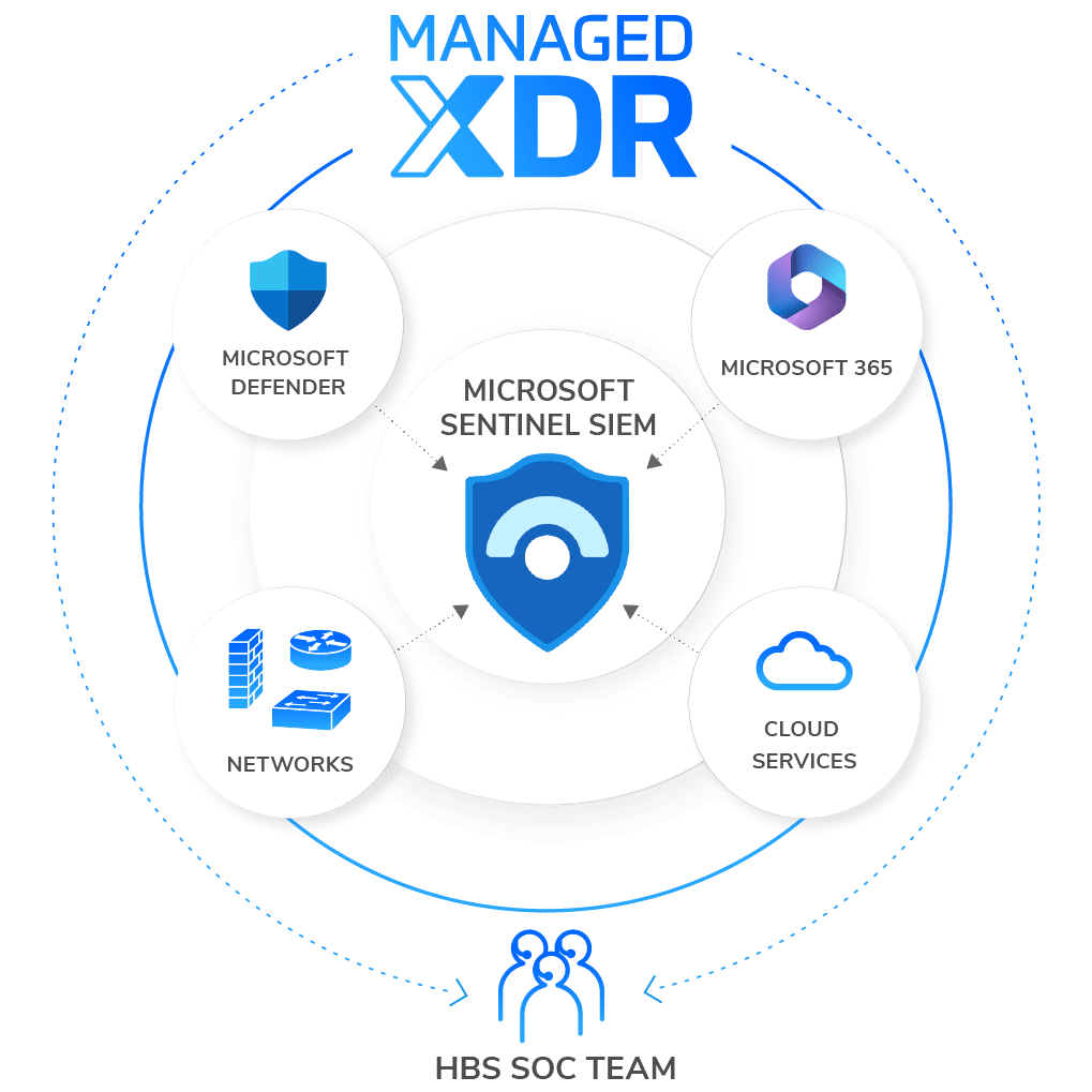 HBS Recognized by Gartner for Managed Security Services